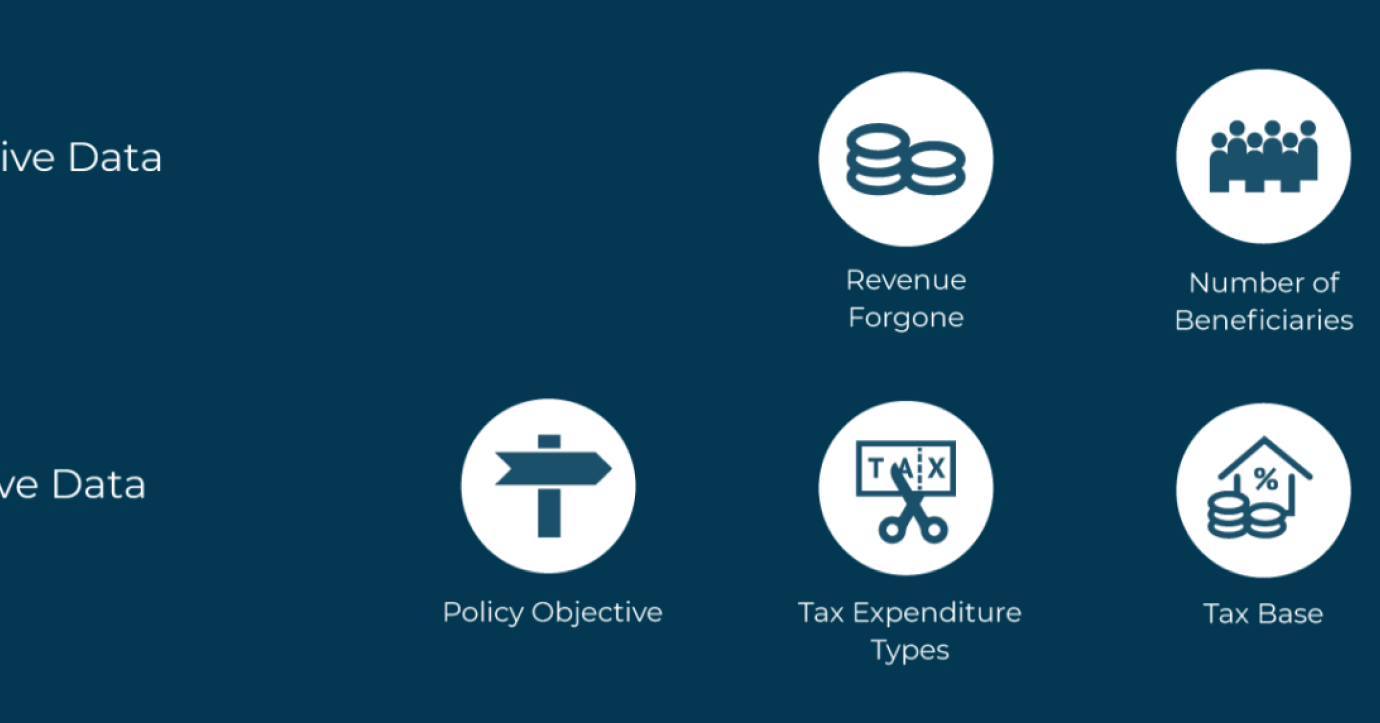 Global Tax Expenditures Database (GTED) - German Institute of ...